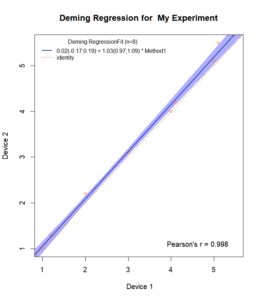 Deming Regression vs Linear: Key Differences Explained